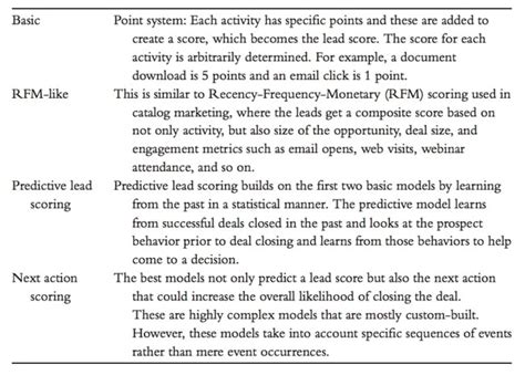 How To Use Predictive Purchase Behavior Modeling To Understand Consumers