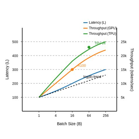 Biomedical Language Models Biobert Pubmedbert Ai Tutorial Next