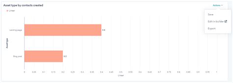 Use Campaign Attribution Reports