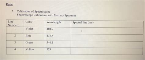 Solved Data A Calibration Of Spectroscope Spectroscope