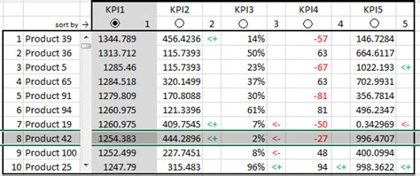 Sử Dụng Scrollbar Trong Dashboard 2025