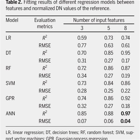 Efficiency Comparison Of Various Registration Algorithms Download
