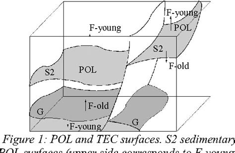 Figure 1 From A Geological Application In Interactive Immersive Virtual