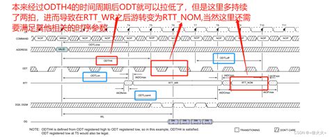 关于ddr协议的一些操作的理解3ddr Odt Csdn博客