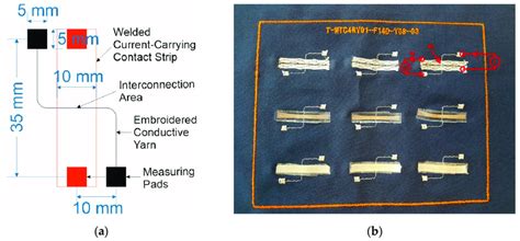 Test Structure Design A Pattern Design And B Welded Pattern Sheet