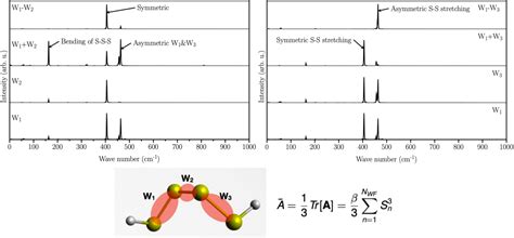 Figure 1 From Characterization Of Sulfur Carbon Copolymer Cathodes For Li S Batteries A