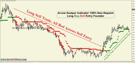 Arrow Scalper Indicator Forex Indicator