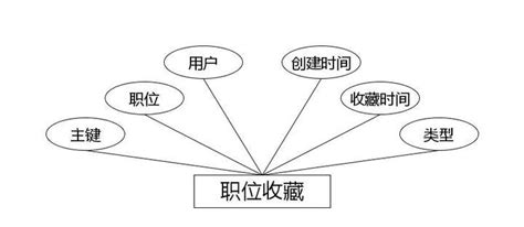 微信小程序基于bs模式的学生实习与就业管理系统设计与实现springboot论文源码调试讲解基于微信小程序的实习生管理系统boot论文源码调试讲解 Csdn博客