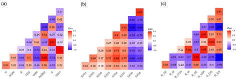 Agriculture | Free Full-Text | Estimating Winter Wheat Plant Nitrogen ...