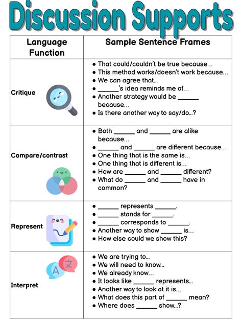 Mastering Mathematical Language Routine 8 Discussion Supports Nowa