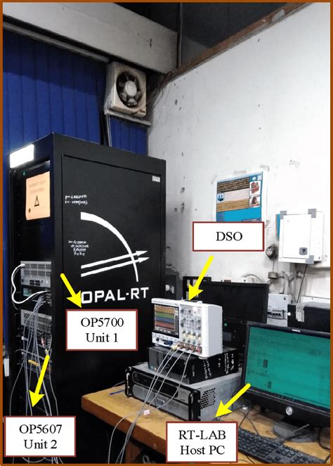 Opal‐rt Real‐time Hil Test Setup Download Scientific Diagram
