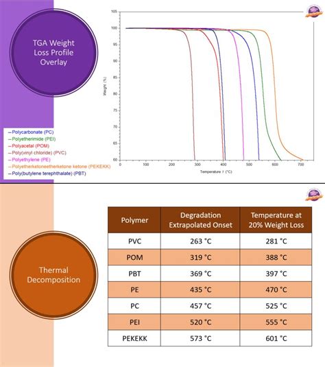 Plastics Plasticsengineering Polymerscience Materialsscience