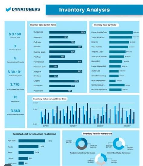 Create Excel Inventory Templates By Hsn Tariq Fiverr