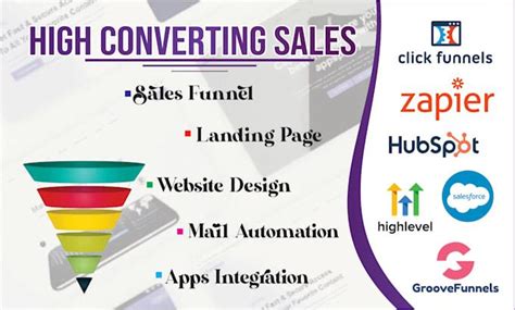 Daniel Ayoola On Linkedin Dfizzy247 I Will Design A Sales Funnel