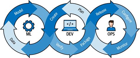 4 In Database Machine Learning Accelerate Machine Learning With A