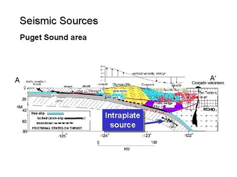 Seismic Sources Cee 431ess 465 Seismic Sources Identification