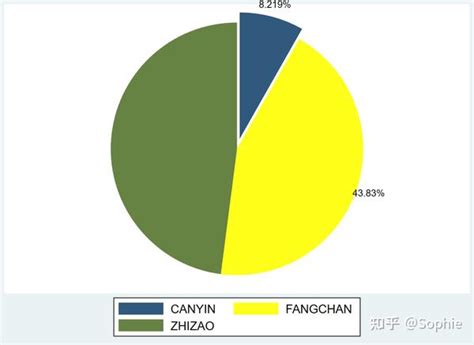 Stata图形绘制 知乎