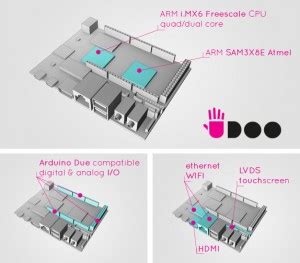 UDOO un Raspberry Pi en plus musclé Waxtopia