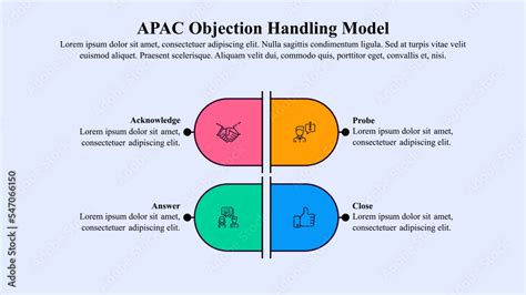 Infographic Template Of Apac Objection Handling Model With Icon And