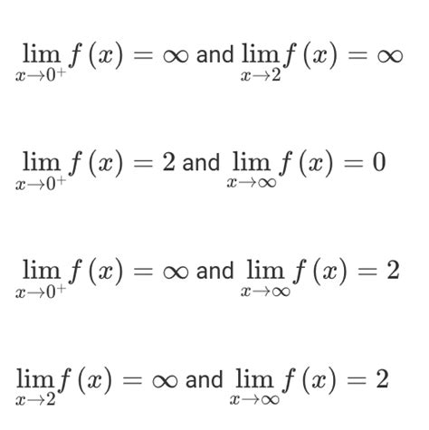 Solved The Continuous Function F Is Positive And Has Domain Chegg