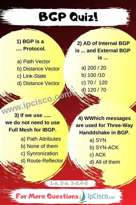bgp related interview questions unique interview questions