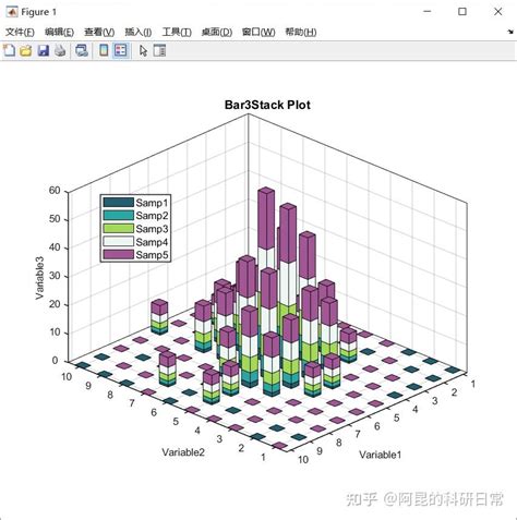 Matlab进阶绘图第4期—三维堆叠柱状图三维堆积图 知乎