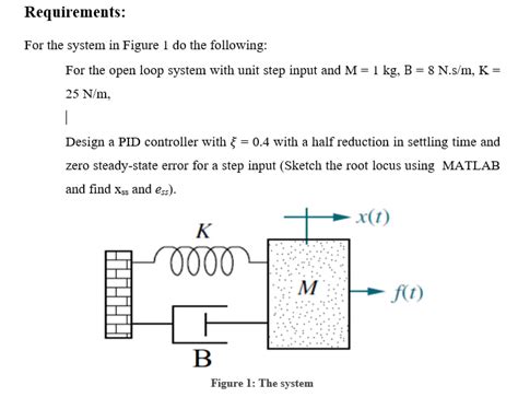 Solved Equirements The System In Figure Do The Following Chegg