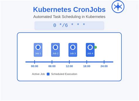 Kubernetes Csi In Action An End To End Look At The Csi… By Albert
