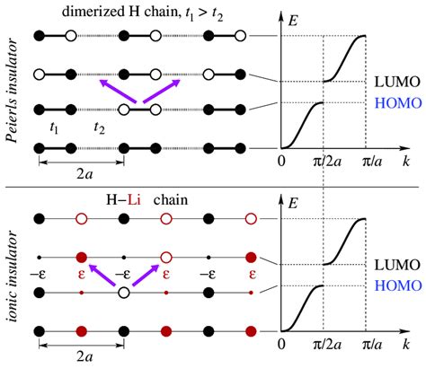 A Molecular Orbital Mo Representation Of The Wavefunctions