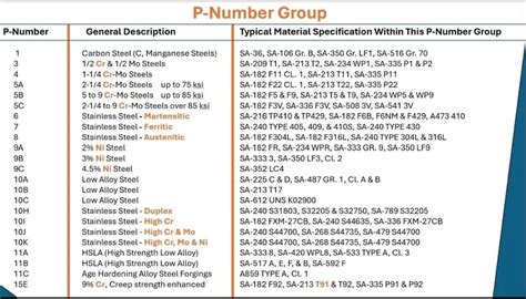 Seemab Nasrullah On Linkedin P Number P Numbers Group