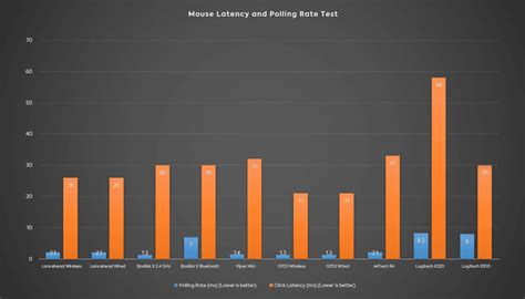Wired Vs Wireless Mouse Which Is Better For Gaming Voltcave