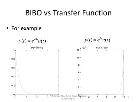 Fundamentals Of Transfer Function In Control Systempptx