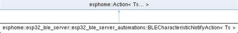 esphome esphome esp32 ble server esp32 ble server automations