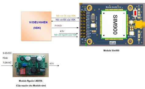 Hướng Dẫn Sử Dụng Module Sim900