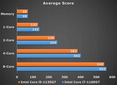 Intel Core I G Vs Intel Core I G Comparison Review Ubg