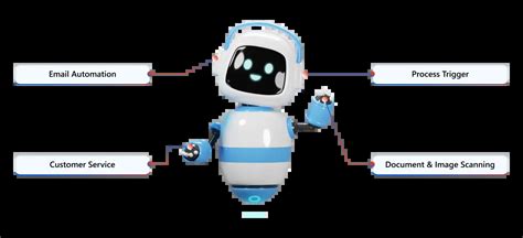 Intelligent Robotic Process Automation Kairos Technologies