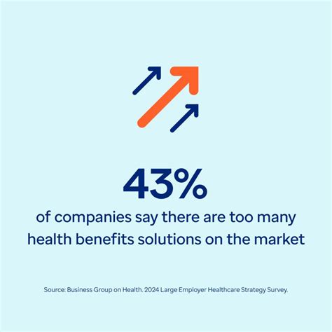 Navigating The Health Benefits Landscape Can Feel Overwhelming And Complicated By Using A Hub