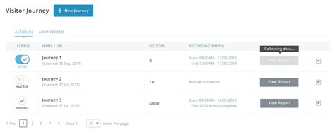 The Visitor Journey Dashboard Truconversion Knowledgebase
