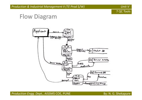 World Class Management Techniques Ppt