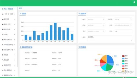 前后端分离vue netcore快速开发框架源码免费分享 知乎