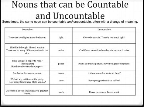 Countable And Uncountable Nouns 2 Ppt