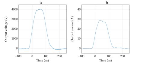 Figure A2 Measurement Of The Output Pulse Generated By Series Of Download Scientific Diagram