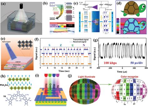 A Schematic Diagram Of Underwater Imaging Experimental Facility B Download Scientific