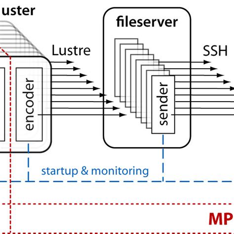 The Newly Developed Concurrent Visualization Cv System Version 2