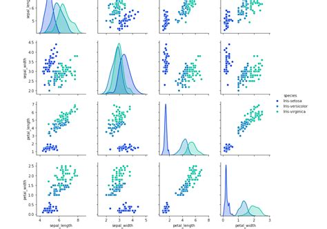 Project 9— Day 23 Of 30 Days Of Data Analytics With Projects Series