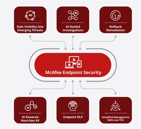 Endpoint Protection Software Pnafile Endpoint Protection Software Pnafile