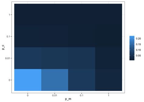 Chapter 15 Group Structured Populations And Migration Individual