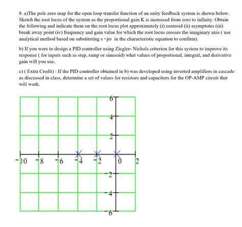 Solved 8 Athe Pole Zero Map For The Open Loop Transfer