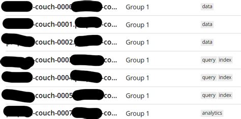 Problem With Odbc And Powerbi Odbc Jdbc Couchbase Forums