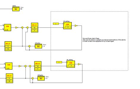 Function Block Program Schneider Electric Community